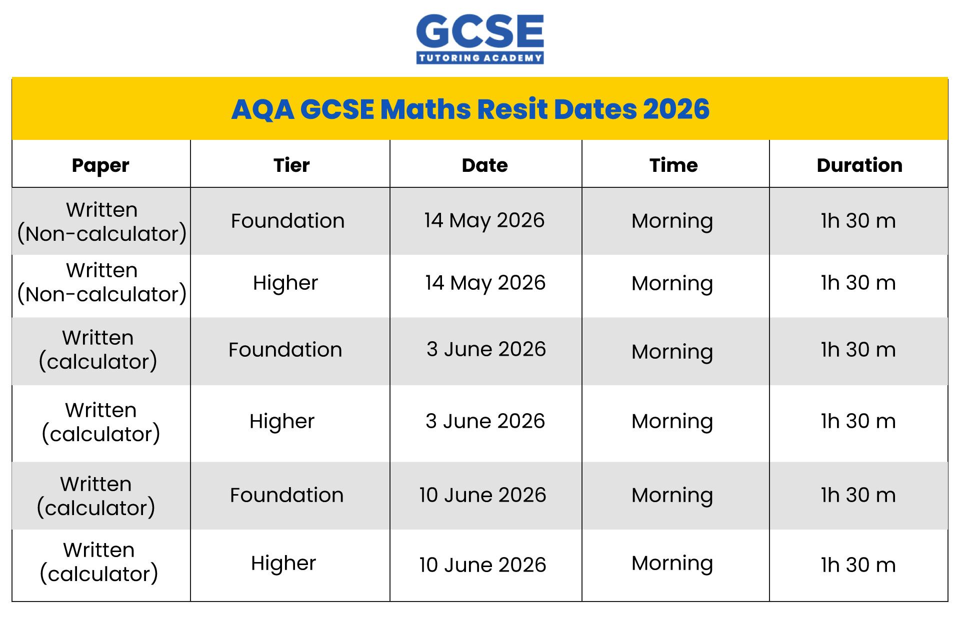 GCSE Maths Summer 2026 Resit Dates: Complete Guide
